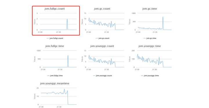 一次线上OOM事故，一个Java程序员的自我救赎 - 知乎