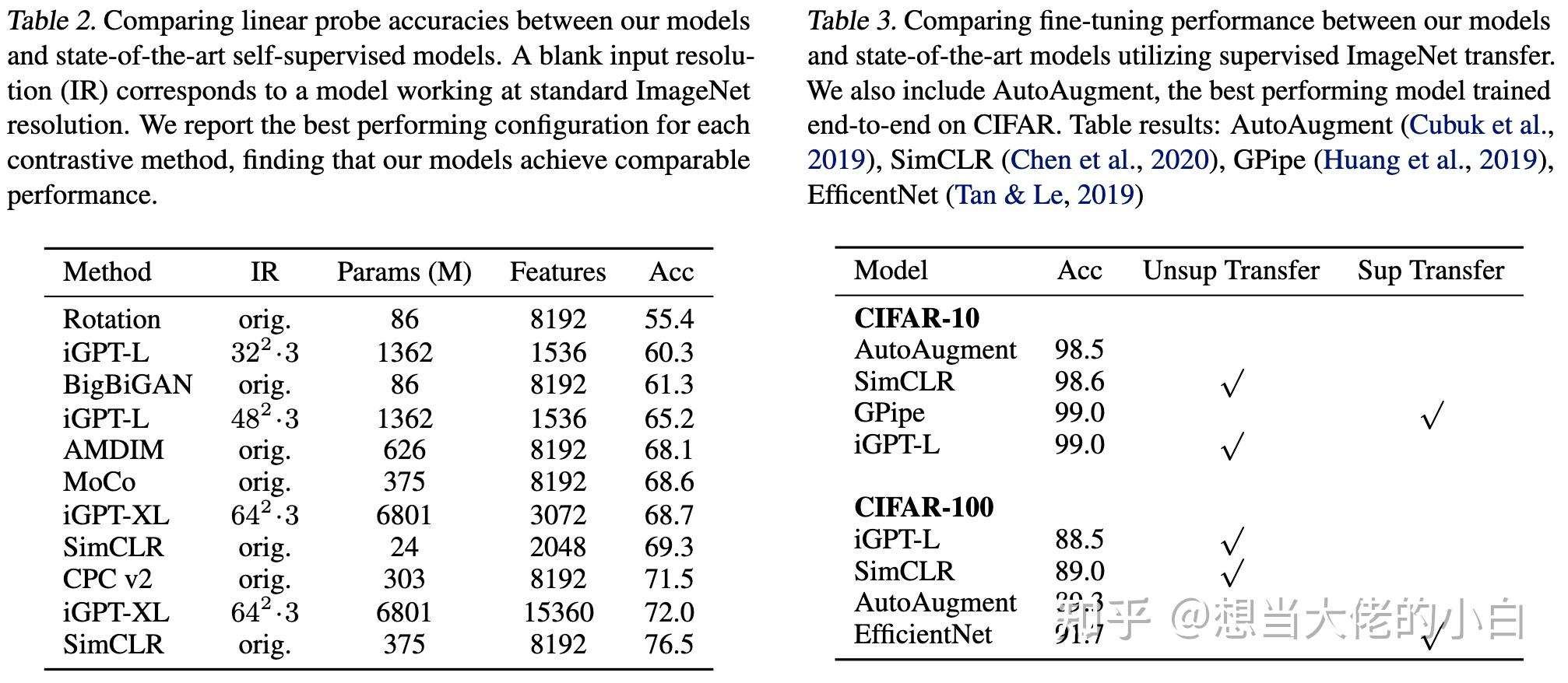 【论文阅读记录1】ImageGPT: Generative Pretraining from Pixels - 知乎