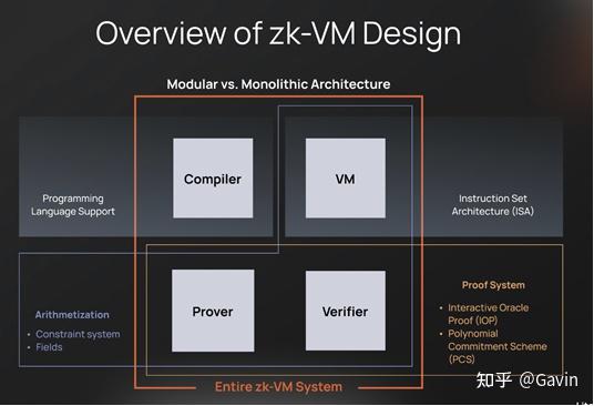 解读SP1 zkVM设计-Part1 如何执行guest程序 - 知乎
