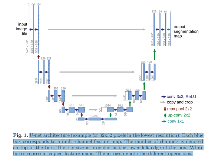 医学图像分割:UNet、UNet++及其代码实现 - 知乎