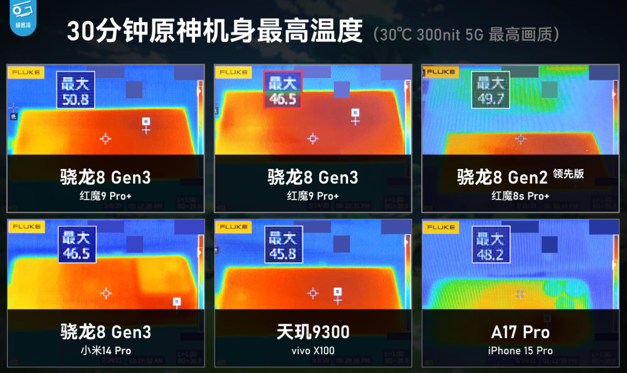 红魔9Pro深度测评（5000字）：无挖孔无凸起/性能粗暴/系统无污染/傻快傻快的，直接鼠标+键盘+显示器玩手游！ - 知乎