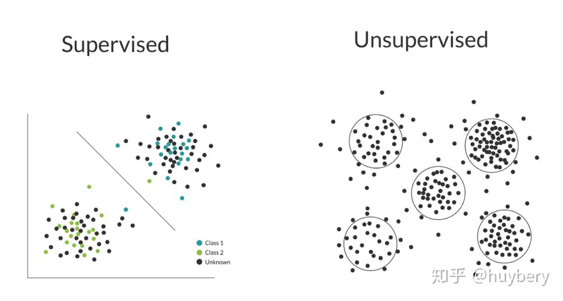 Self-supervised Learning 再次入门 - 知乎