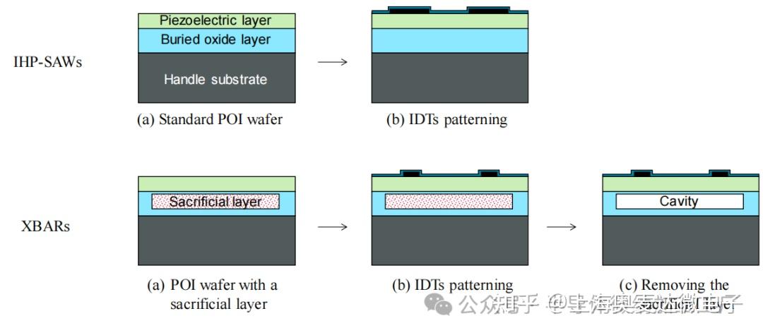 XBAR声波谐振器--Wi-Fi 应用中的 XBAR 滤波技术（村田文章） - 知乎