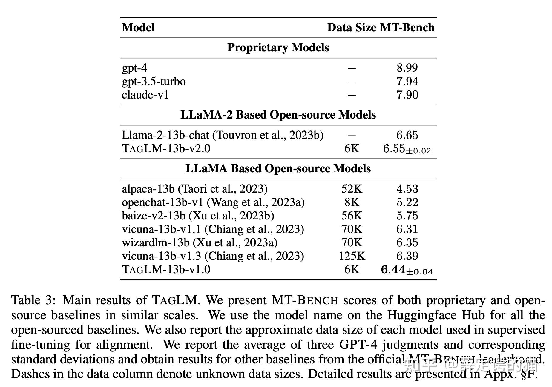 论文笔记-#INSTAG: INSTRUCTION TAGGING FOR ANALYZING SUPERVISED FINE-TUNING ...