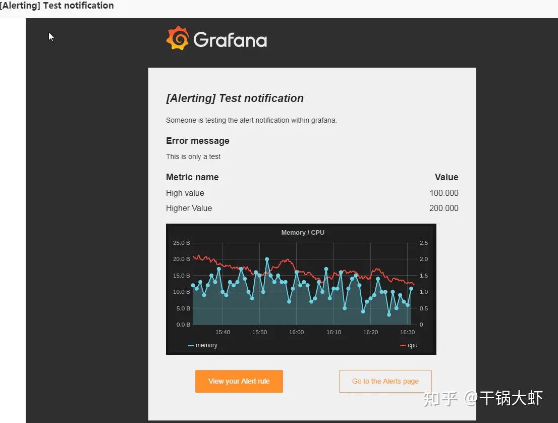 Grafana的介绍与使用 - 知乎