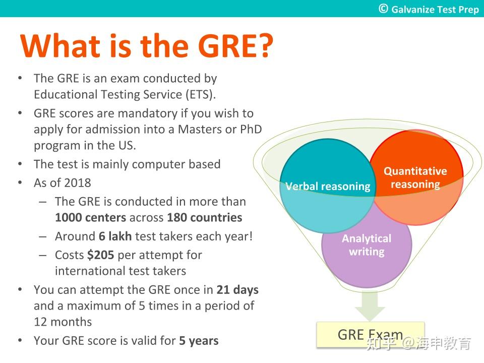 现在硕士想申博士，学GRE很痛苦，很多学校都不要GRE了可不可以不学? - 知乎