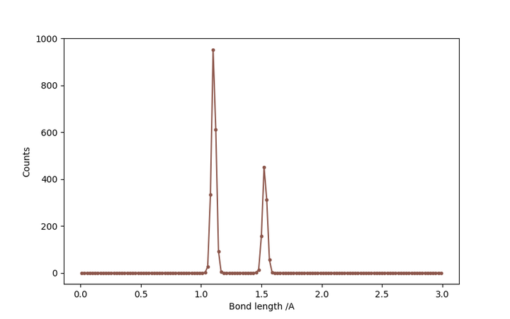 lammps数据后处理：Python Ovito 统计键长分布 - 知乎