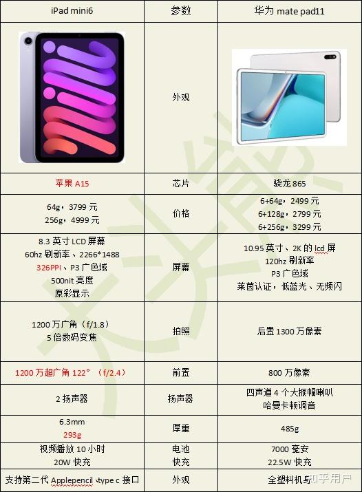 华为matepad11和ipadmini6选哪个？
