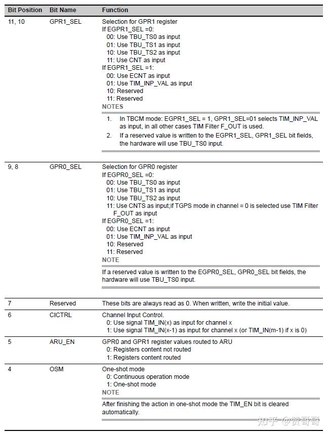 RH850P1X芯片学习笔记-Generic Timer Module (GTM)（5）-TIM - 知乎