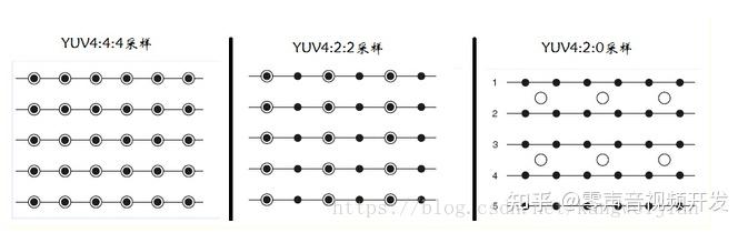 YUV有多少种标准？为什么YUV和RGB转换有那么多种公式？ - 知乎