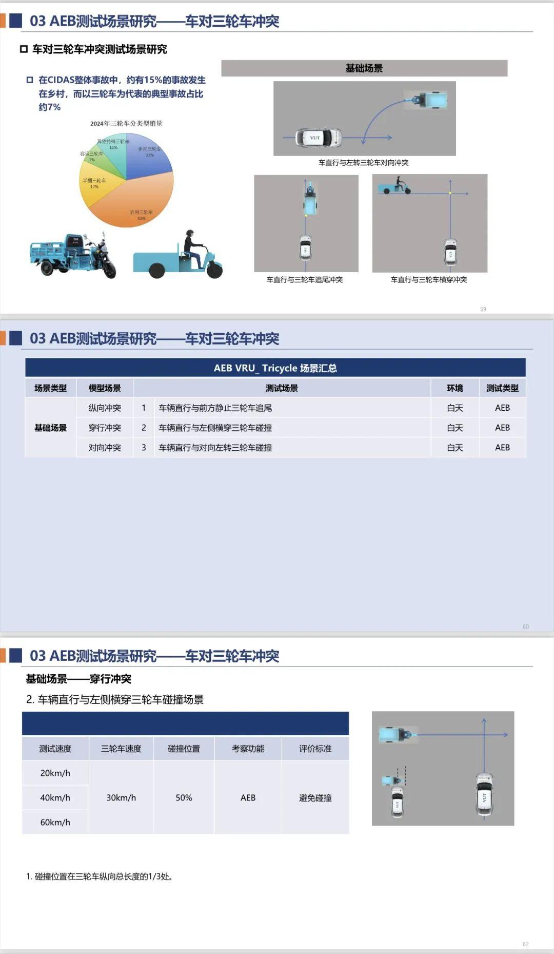 法规标准 | C-NCAP 2027版，让智驾的测试场景更具有现实意义 - 知乎