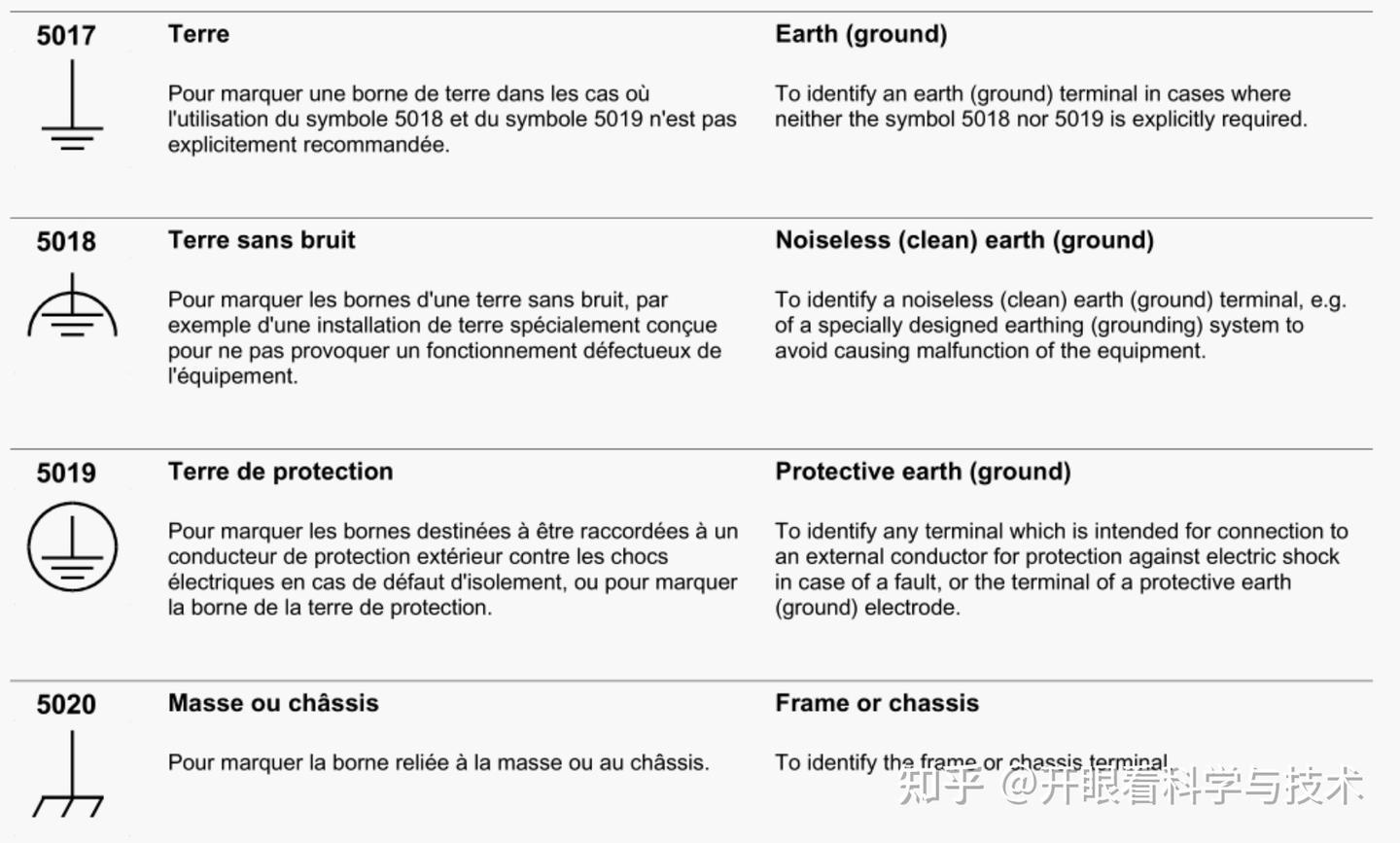 【电子设计入门】各种不同的GND怎么接 - 知乎