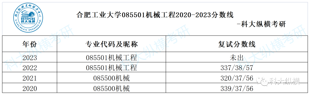 考研院校专业难度分析（第24期）-合工大机械学院085501机械工程 - 知乎