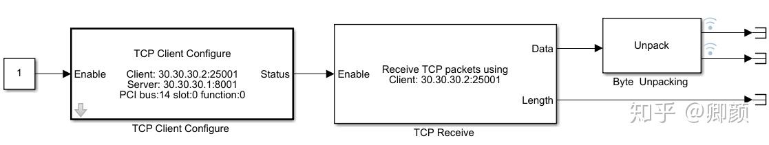 Speedgoat操作篇 | 基于Speedgoat的以太网通讯：UDP和TCP/IP通讯 - 知乎