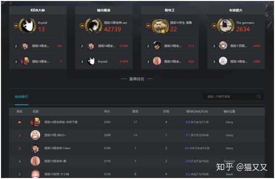 VPGAME平台现在运营的状况如何？ - 知乎