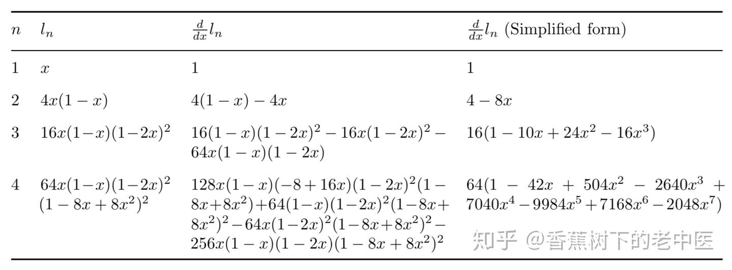 Lecture 4: Automatic Differentiation - 知乎