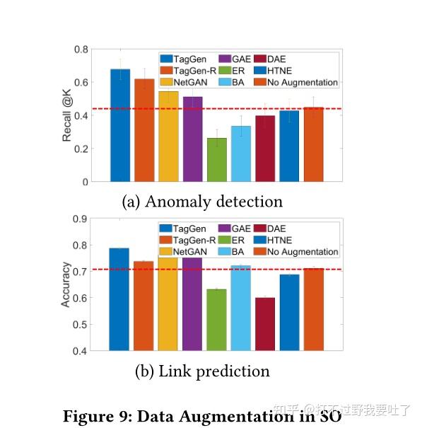 论文阅读 A Data-Driven Graph Generative Model for Temporal Interaction Networks - 知乎