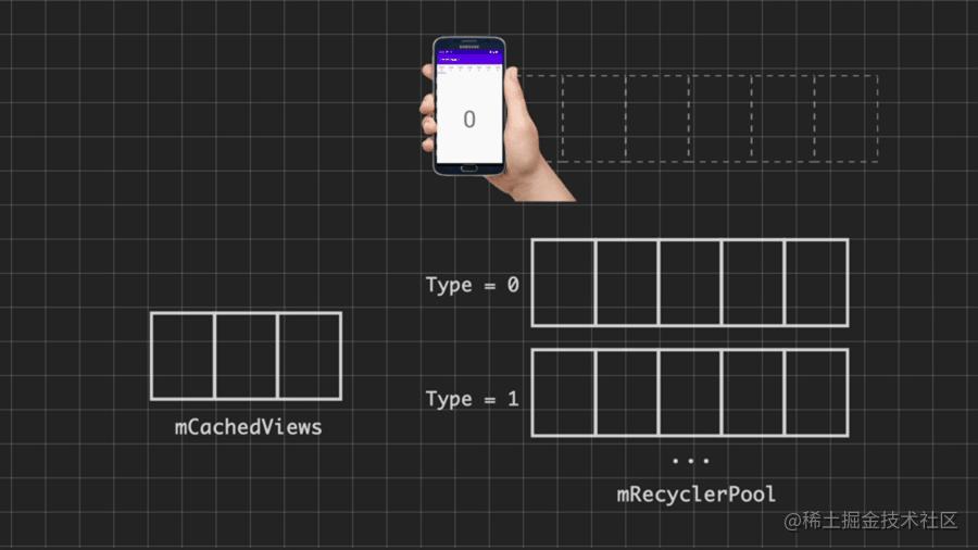 如何优雅地使用 Android ViewPager2 ？ - 知乎