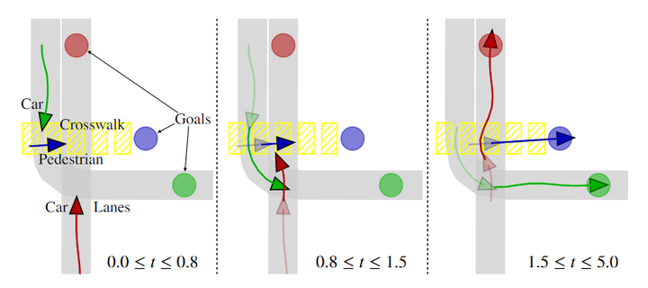Efficient Iterative Linear-Quadratic Approxi for Nonlinear Multi-Player General-Sum Diff Games - 知乎
