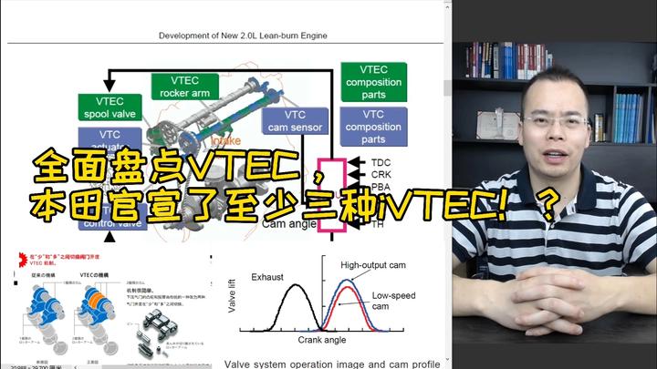 全面盘点VTEC，本田官宣了至少三种iVTEC！？ - 知乎