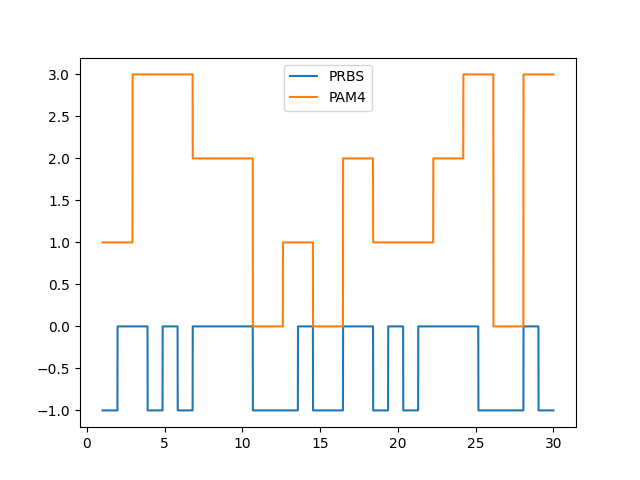 PRBS 生成 PAM4 - 知乎