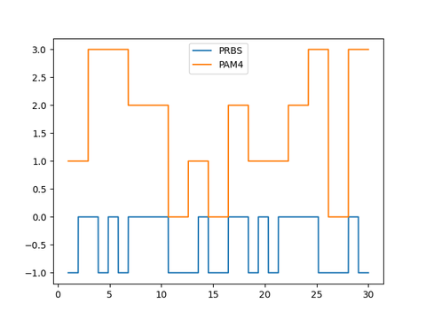 PRBS 生成 PAM4 - 知乎