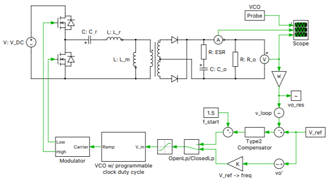 PLECS应用范例（38）：带分析工具的半桥LLC变换器（Half-Bridge LLC Converter with Analysis ...