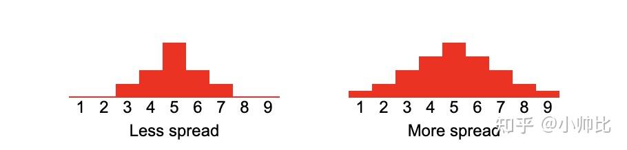 统计学基础（2）数据模式「Data Pattern」 - 知乎