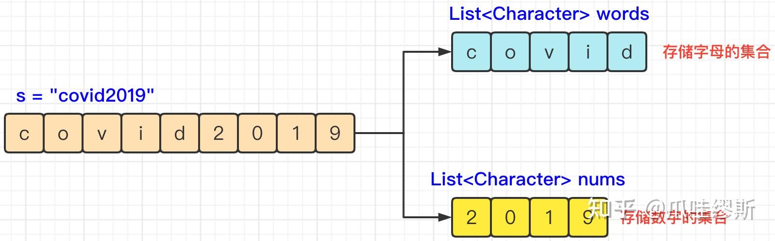 图解LeetCode——1417. 重新格式化字符串（难度：简单） - 知乎