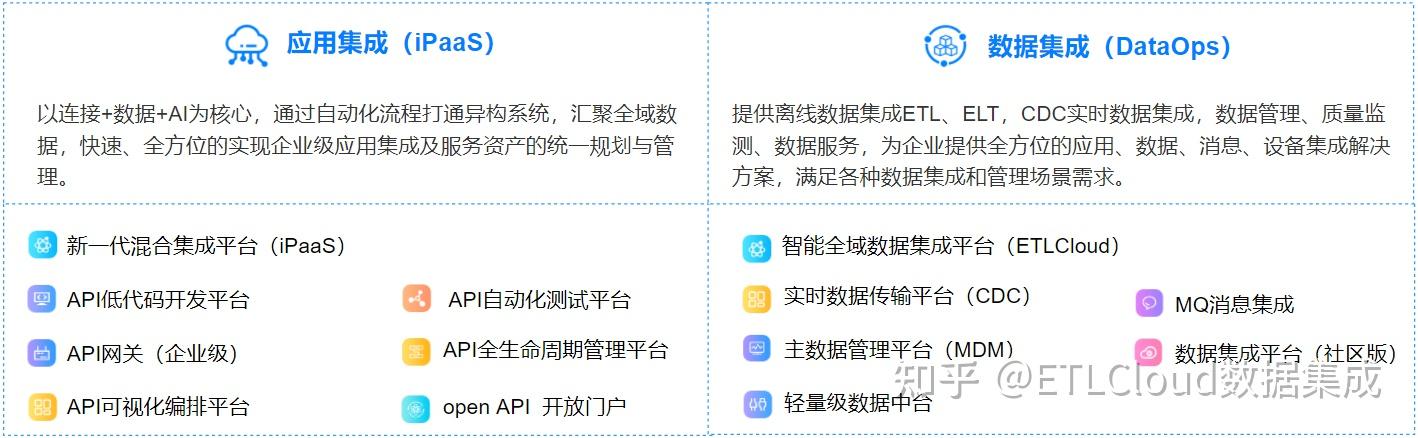 数据质量管理之etl中的挑战与解决方案 知乎