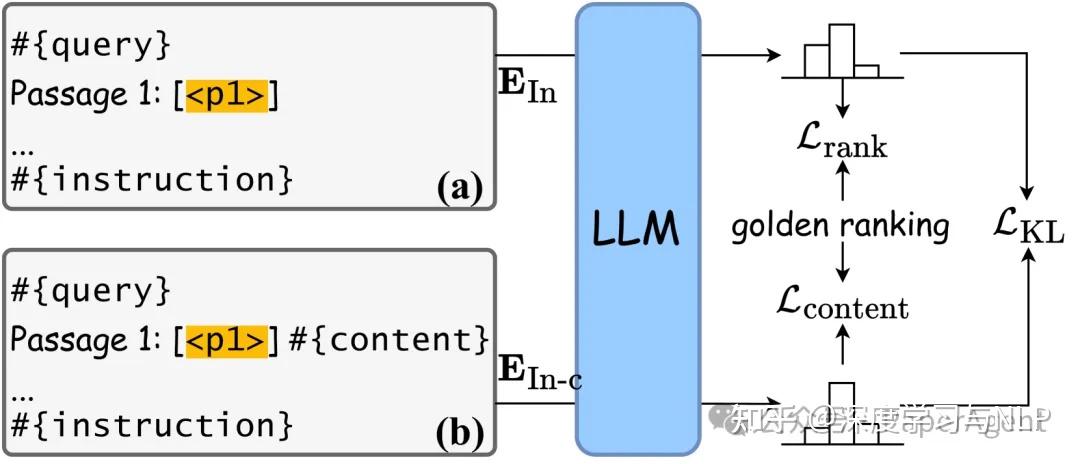 Jina AI将LLM Reranker延迟打下来了：21秒变3秒！ - 知乎