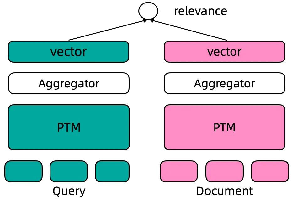 【RAG实践】Rerank，让RAG更近一步 - 知乎