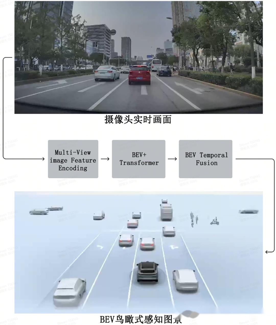 自动驾驶中一直说的BEV+Transformer到底是个啥？ - 知乎