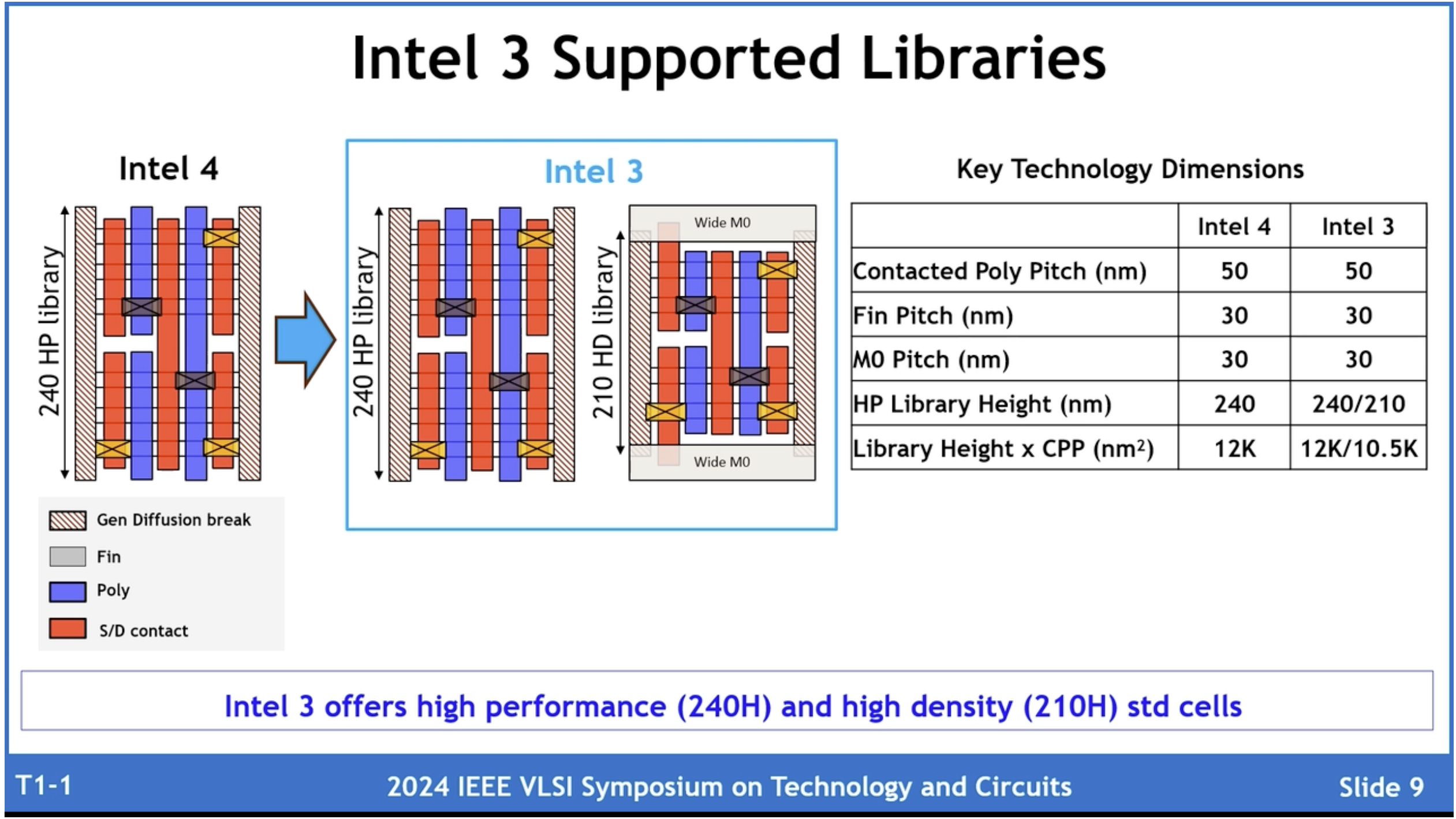 如何评价Intel的7nm工艺Intel 3？ - 知乎