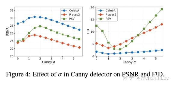 Structure Guided Img Inpaint using Edge Prediction - 知乎