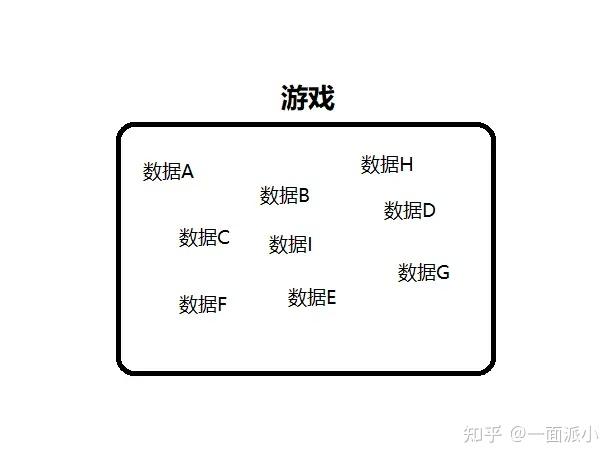 CE修改器教程（零基础友好向）一：初识CE - 知乎