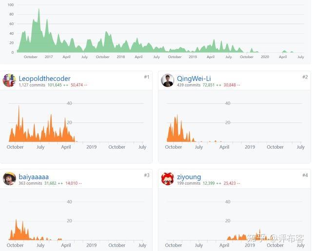 Element-UI还香吗，是否真的已死？ - 知乎