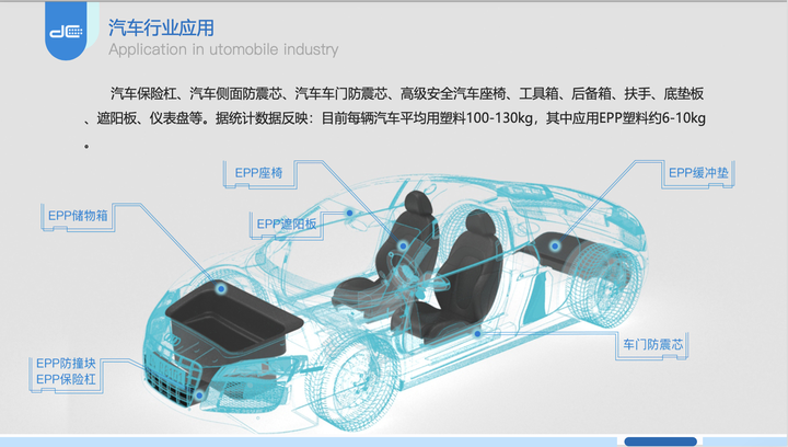 EPP材料在汽车轻量化进程中起到哪些作用？ - 知乎