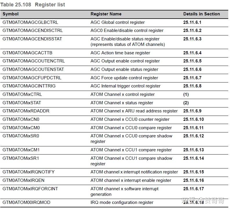 RH850P1X芯片学习笔记-Generic Timer Module (GTM)-ATOM - 知乎