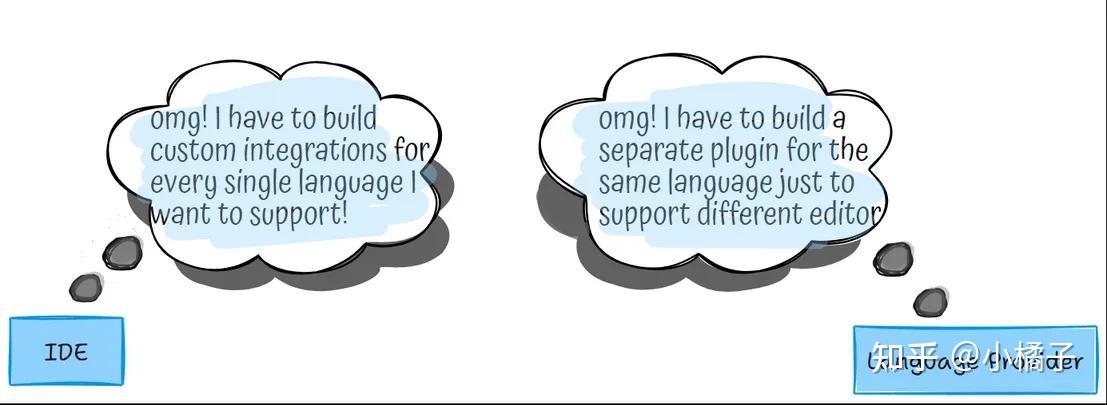 深入理解LSP Understanding Language Server Protocol - 知乎