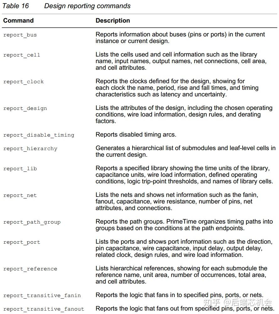 PTUG 第六章 design中的约束（二） - 知乎