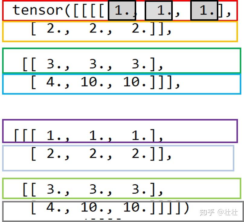 Pytorch nn.Softmax(dim=?) - 知乎