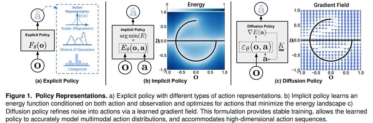 VLA算法-Diffusion Policy - 知乎