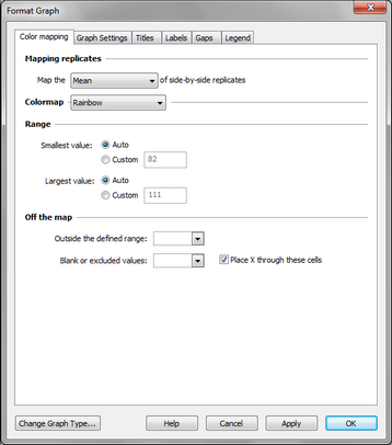 GraphPad Prism 热图-Heat maps - 知乎