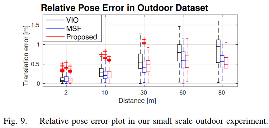 2019年_VINS-Fusion：一个基于优化的多传感器融合的全局位姿估计框架_港科大秦博等开源 - 知乎