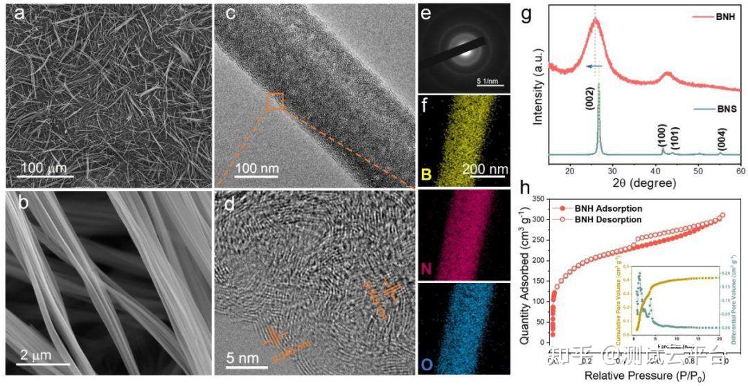 楼雄文教授，第95篇Angew！ - 知乎
