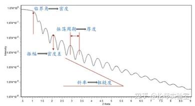 XRR原理及其数据分析 - 知乎