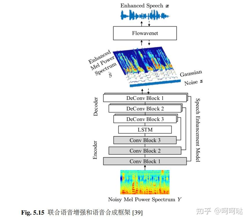语音增强方法总结 - 知乎