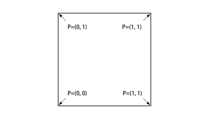 F004 方腔流Navier-Stokes方程 - 有限元+有限体积法 - 知乎