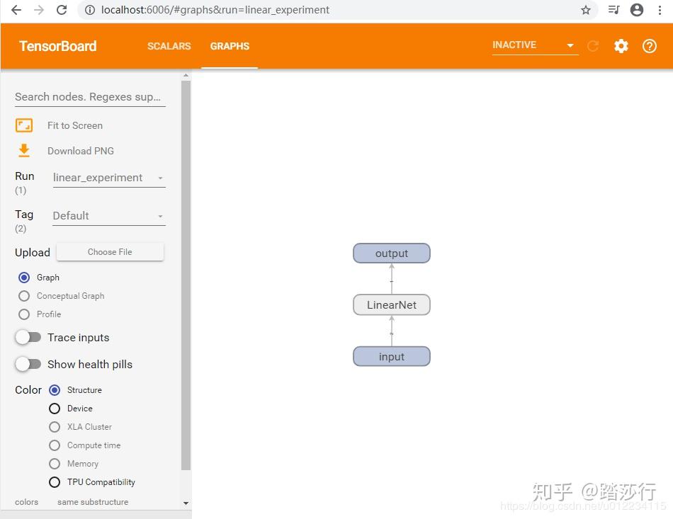 Pytorch使用matplotlib和tensorboard实现模型和训练的可视化 知乎